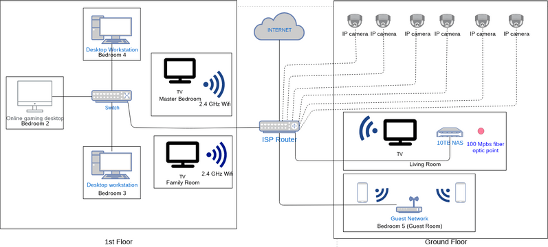Home Network Diagram Template | 비주얼 패러다임 사용자 기여 다이어그램 / 디자인